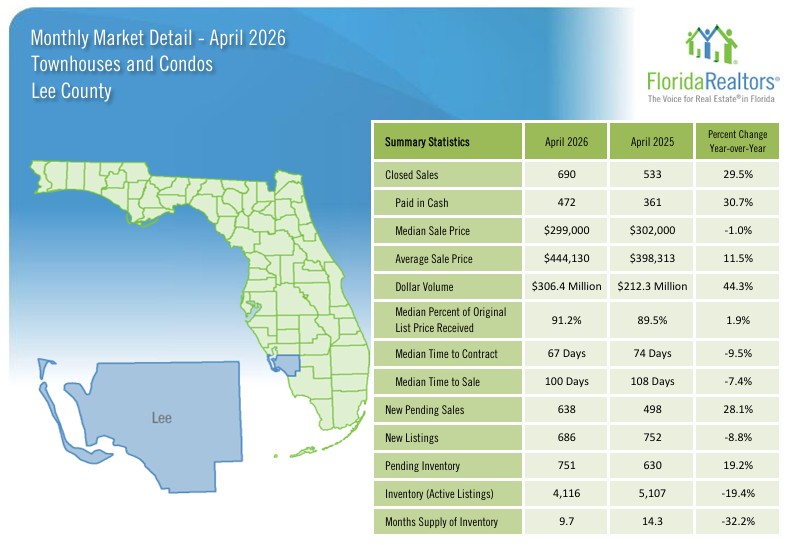 Lee County Real Estate Market Update April 2026: Golf Communities and ...